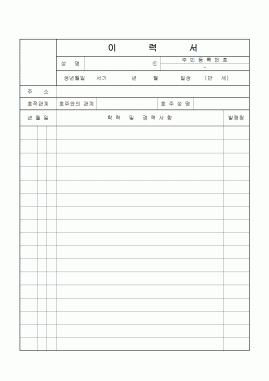 자기소개서, 이력서, 면접시험에 대한 모든 것-1페이지