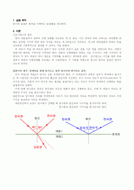 빛의 반사와 굴절 예비 결과 레포트-1페이지