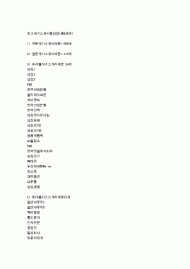 자기소개서-국내 100대 기업 및 전공별, 지원분야별 총집합(국문 및 영문)-1페이지