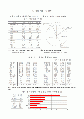 농수산물 개방문제-1페이지