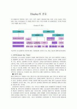 Display의 종류-1페이지