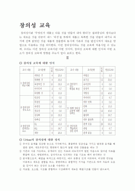 창의성 교육-1페이지