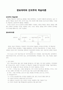 정보처리와 인지주의 학습이론-1페이지