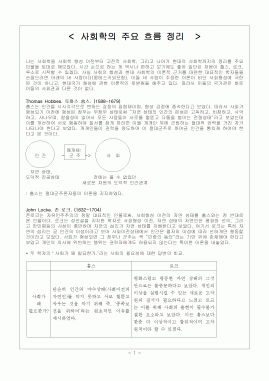 사회학의 흐름-1페이지