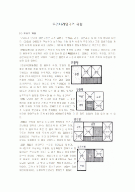 우리나라민가의 유형-1페이지