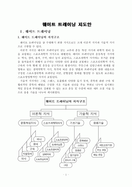 웨이트 트레이닝 학습지도안-1페이지