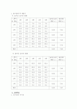 용수철의 탄성 계수-1페이지