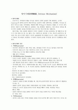 [분석/조사] 프로이드의 방어기제 -1페이지