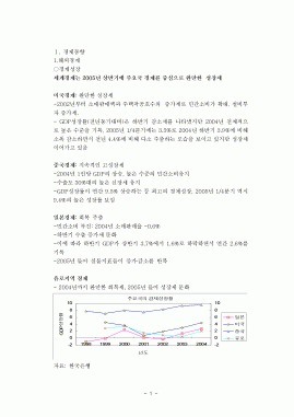 저금리 정책의 한계와 금리인상의 시사점-1페이지