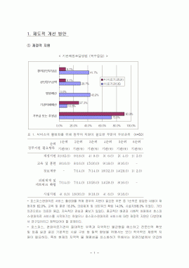 호스피스 개선방안-1페이지