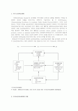 우리나라 국가보건의료체계의 문제점과 개선방안-1페이지