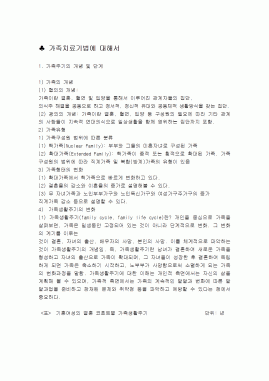 가족치료에 대한 이해와 건강한 가족을 만들기 위한 가족치료기법-1페이지