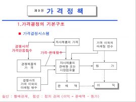 마케팅의 가격정책-1페이지