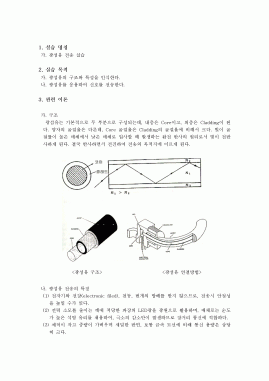 광섬유 신호 전송 실습-1페이지