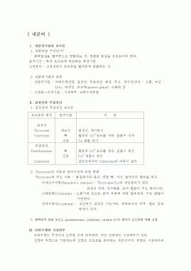 내분비와 생식-1페이지