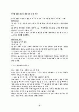 NGO에 대한 정부의 재정지원 유형 비교-1페이지