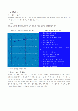 한미 통상 무역 마찰과 우리의 대응-1페이지