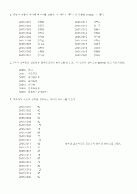 펄 프로그래밍 학사프로그램 (성적처리)-1페이지