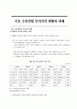 주요 수출산업 부가가치 현황과 과제-1페이지