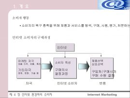 인터넷 환경하의 소비자-1페이지