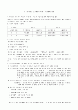 사회사업실천에 영향을 주는 인간행동이론-1페이지