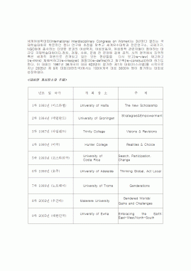 세계여성학대회-1페이지