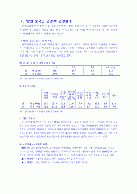 중국인을 어떻게 하면 한국에 관광을 많이 오게 할것인가에 대한 전략과 관광 일정 예시( 전남, 광주 지역을 중심으로)-1페이지