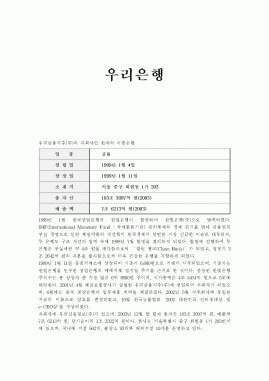 우리은행 인사채용, 기업소개-1페이지