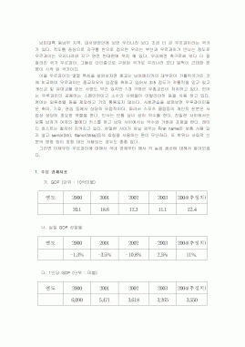 우르과이의 농업형태-1페이지