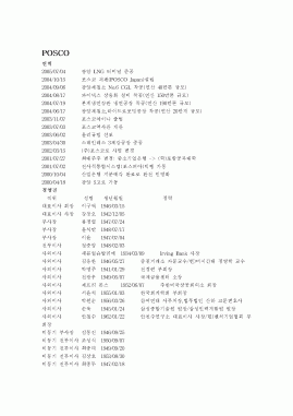 POSCO의 회사현황 주요계약 재무재표-1페이지