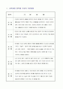 건강,언어,사회,표현,탐구영역 - 아동관찰기록,계획안,평가척도,일화기록,체크리스트 분석-1페이지