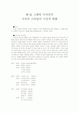 한·일 그래픽 디자인의 시각과 스타일의 시간적 변화-1페이지