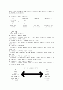 영유아기 발달과 놀이-1페이지