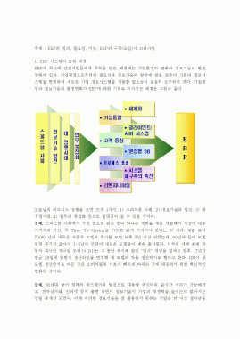 ERP의 정의, 필요성, 기능, ERP의 구축(도입)시 고려사항-1페이지