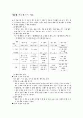 제1장 전자계산기 개론 정리-1페이지