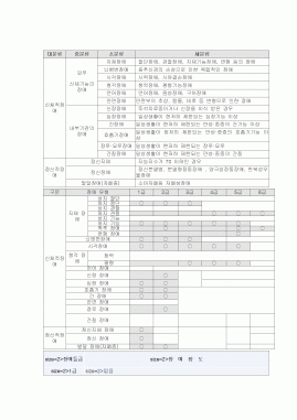 인간과 복지에 과목. 장애인에 대한 조사-1페이지