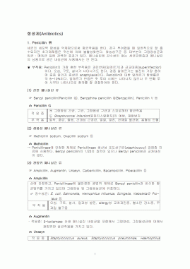 항생제(Antibiotics)-1페이지