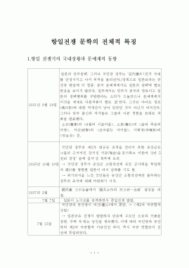  항일 전쟁문학의 특징-1페이지