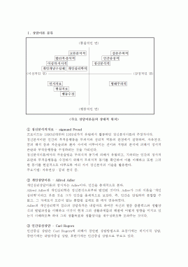 [생활지도 및 상담]상담이론-인간중심 상담이론을 중심으로-1페이지