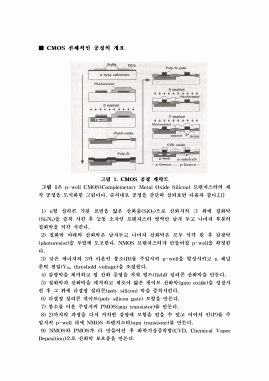 CMOS 전체적인 공정의 개요-1페이지