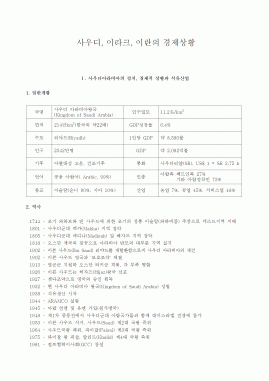  사우디, 이라크, 이란의 경제상황-1페이지