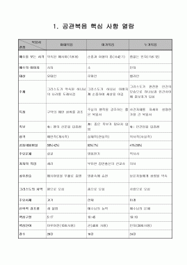 공관복음 대조비교-1페이지