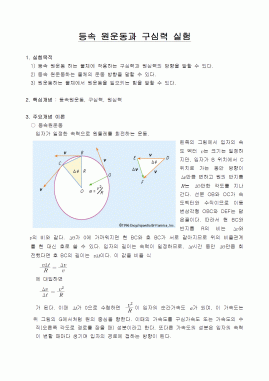 [일반물리학실험] 등속원운동과 구심력 실험 예비레포트-1페이지