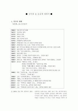 성석제의 작가론 작품론-1페이지