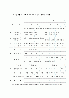 중국체육사-1페이지