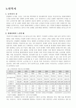 노인복지 현대사회의 노인문제-1페이지