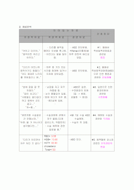 폐쇄성 죽상동맥 경화증(ASO) case 간호과정-1페이지