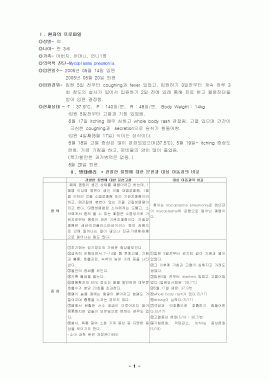 [논문] Mycoplasma pneumonia 케이스-1페이지