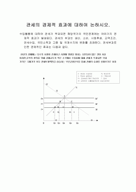 관세의 효과에 대하여 논하고 그 예를 들어 설명하여라.-1페이지