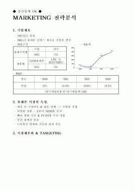 vk모바일 마케팅전략-1페이지